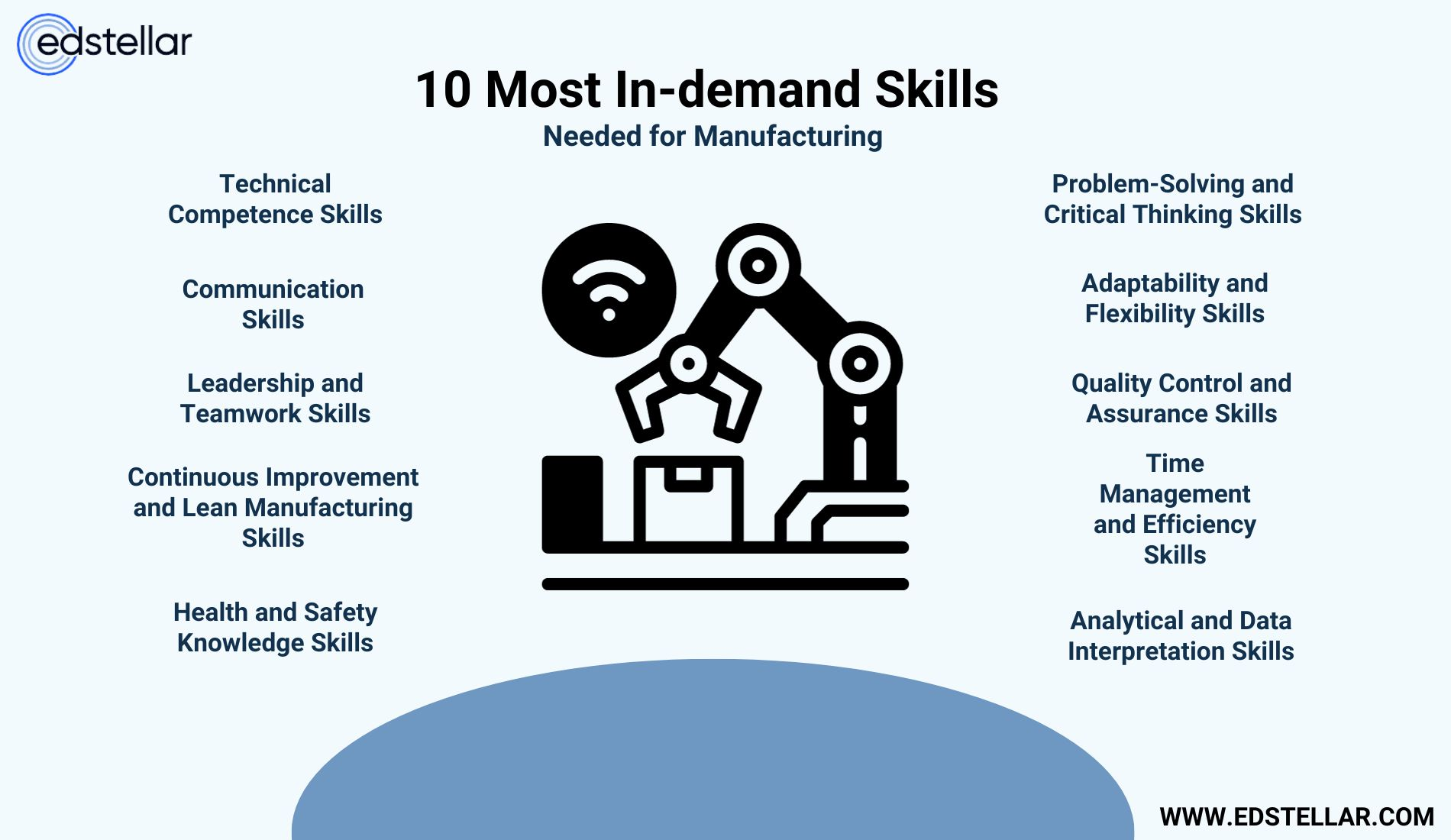 10 Most In-Demand skills in the Manufacturing Industry | Edstellar